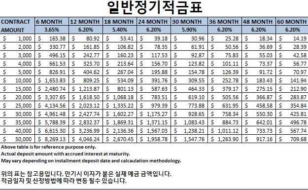 ACCOUNTS | INVESTMENT – Korean Catholic Church Credit Union 천주교 신협